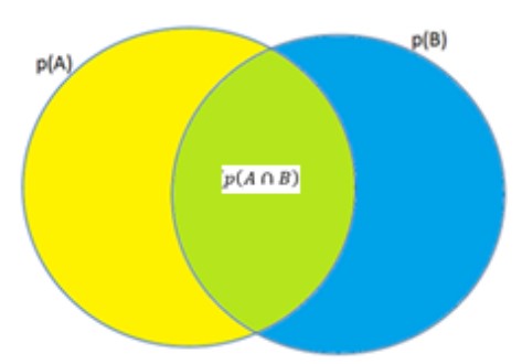 Material de Apoyo para el Curso Aprendizaje y Comportamiento Adaptable ...